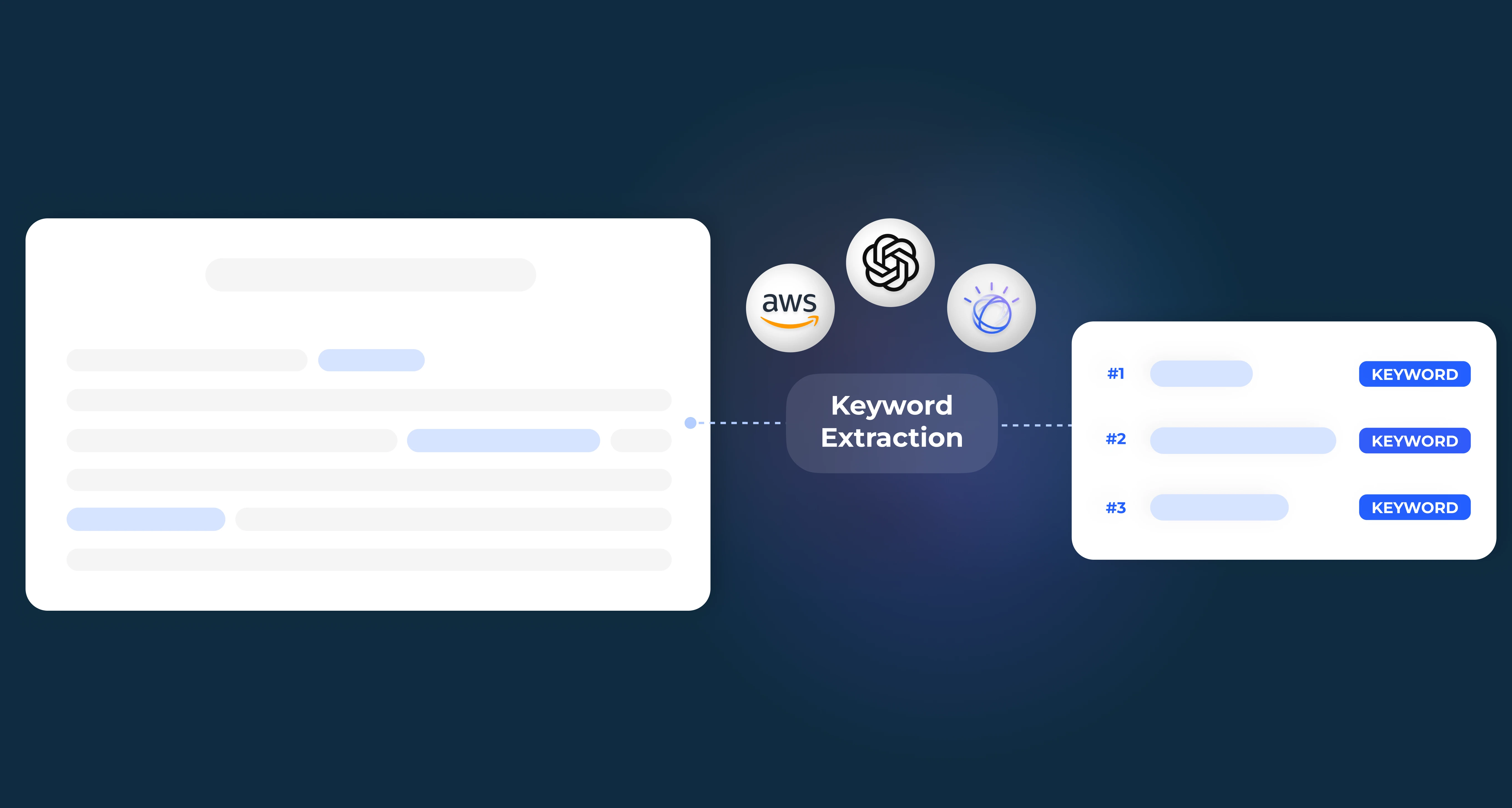 AI Keyphrase Extraction | Keyword Extraction APIs - Eden AI